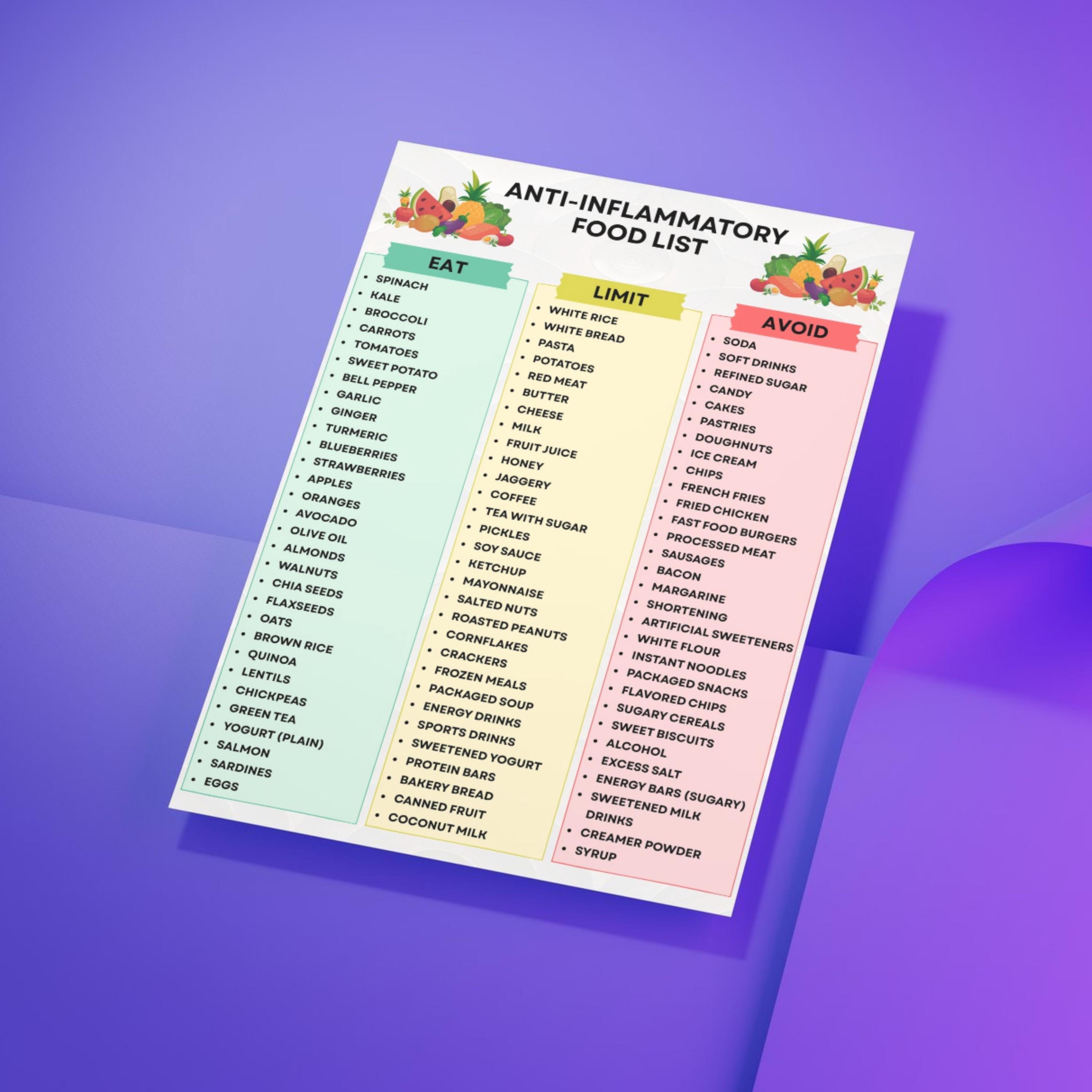 Printable Anti Inflammatory Food List Poster, Anti Inflammatory Food ...