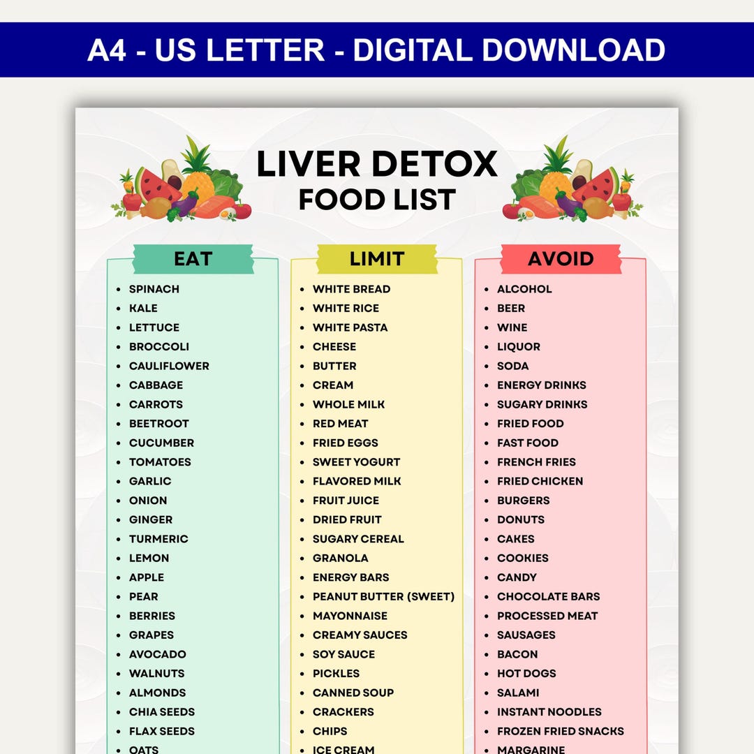 Liver Detox Food List Printable, Liver Detox Diet Chart, Liver Detox ...