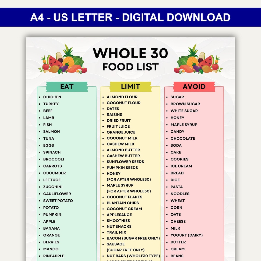 Whole 30 Approved Food List, Whole 30 Food List, Whole30 Meal Plans ...