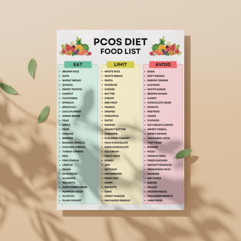 Pcos Food List, Printable Pcos Diet Food List Poster, Pcos Meal Plan ...