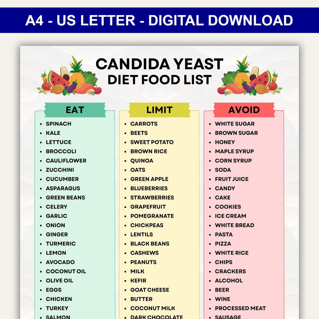 Candida Yeast Diet Food List Printable, Candida Diet Food List, Candida ...