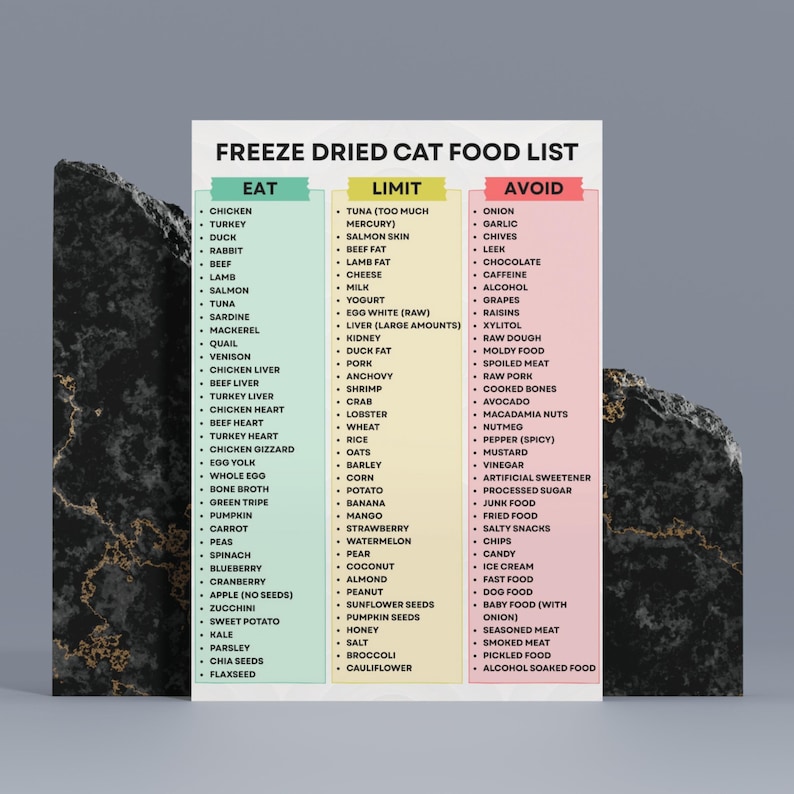 Freeze Dried Cat Food List Printable, Cat Food Chart PDF, Cat Food ...