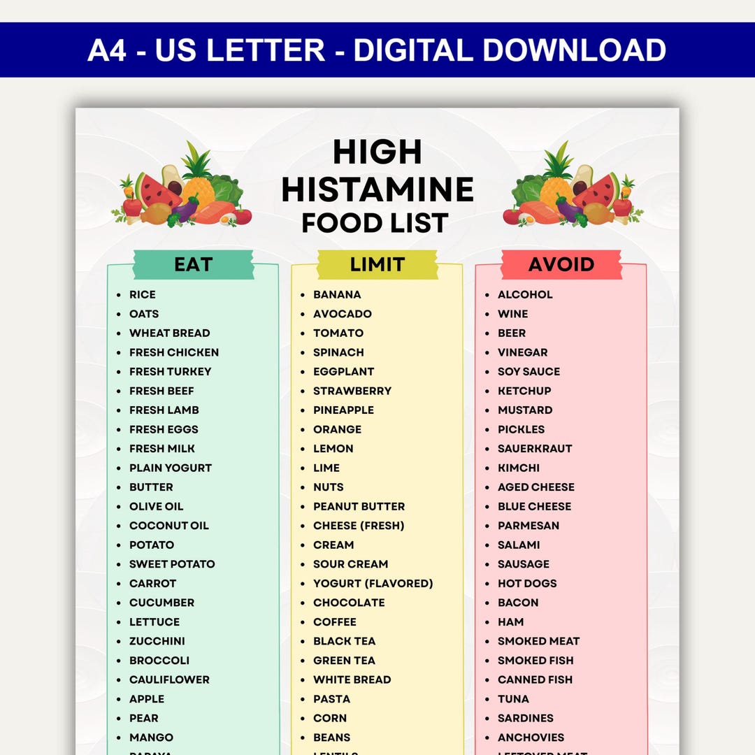 Printable High Histamine Food List, High Histamine Food Chart, Foods ...