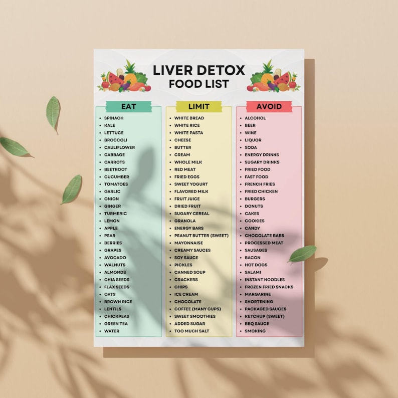 Liver Detox Food List Printable, Liver Detox Diet Chart, Liver Detox ...
