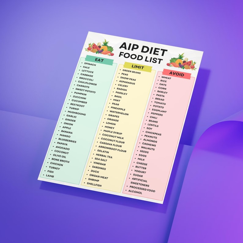 Aip Diet Food List, Aip Food Chart, Aip Food List Printable, Aip Diet ...