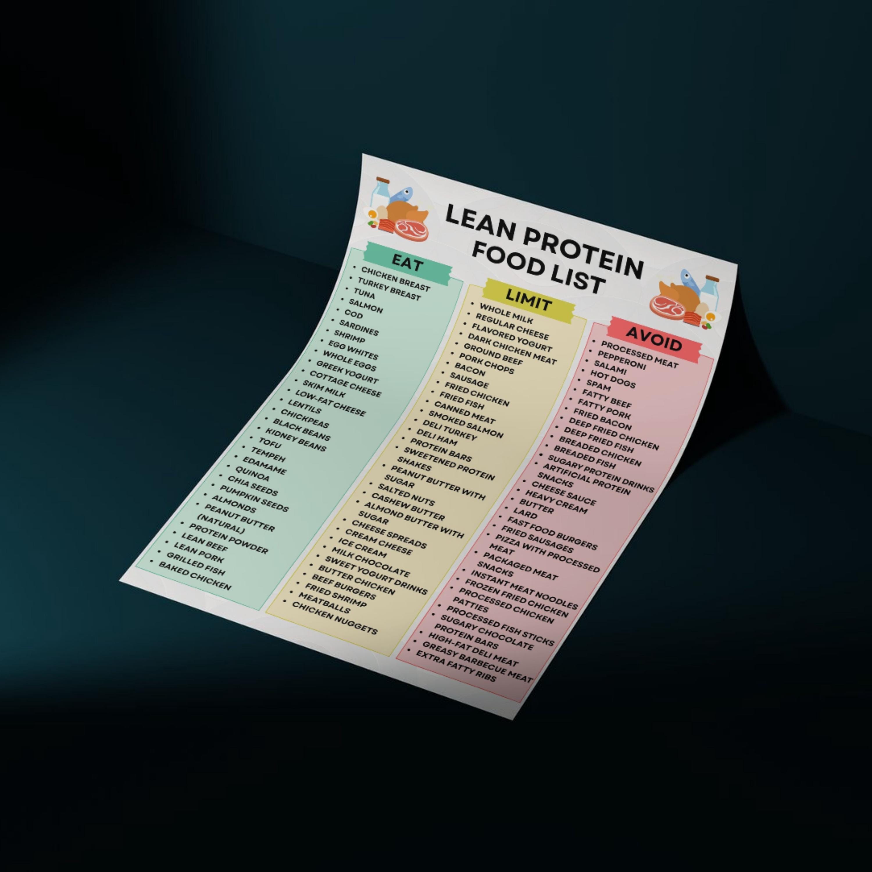 Lean Protein Food List Printable, Lean Protein Chart, Lean Protein Food ...