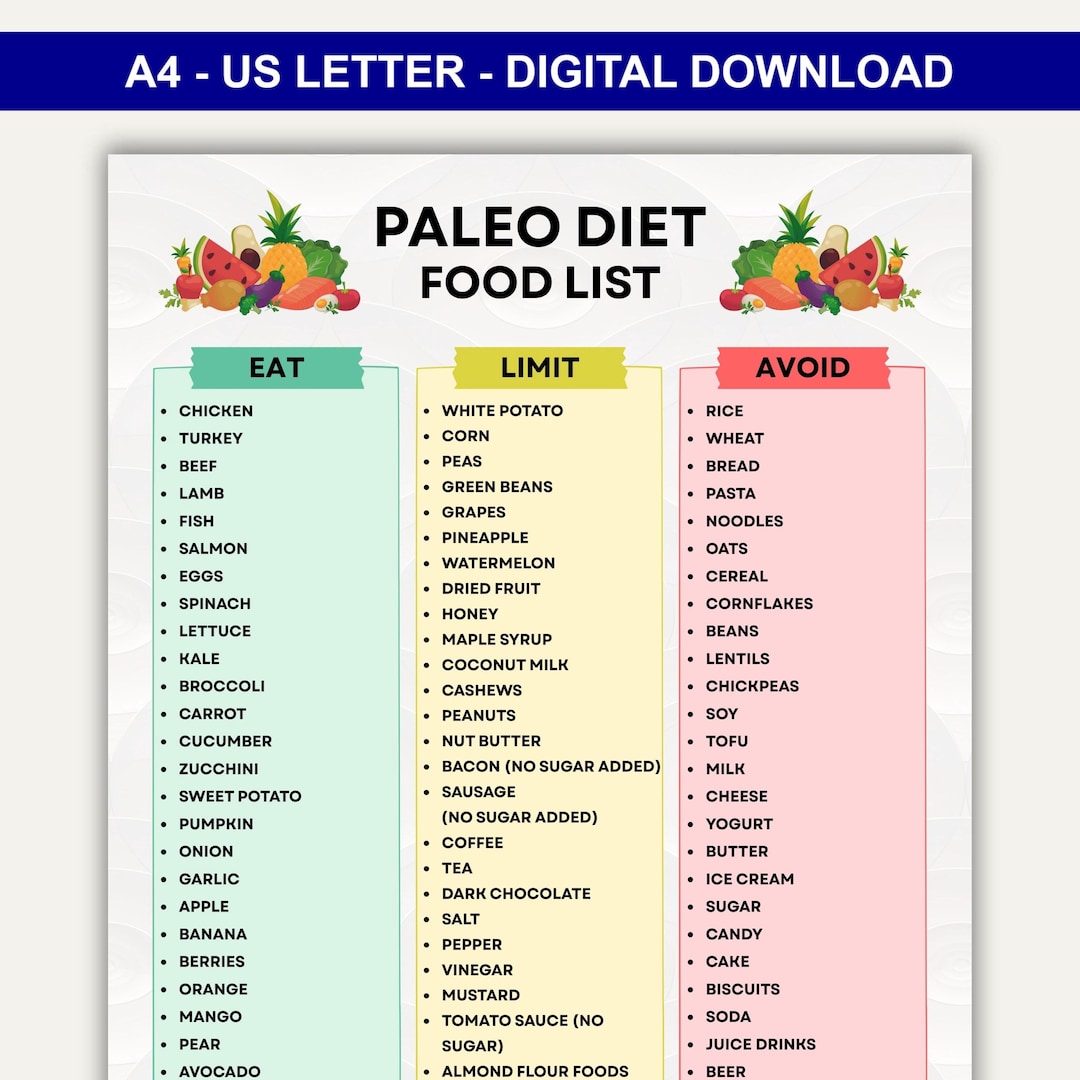 Paleo Diet Food List, Paleo Food Chart , Printable Paleo Food List ...