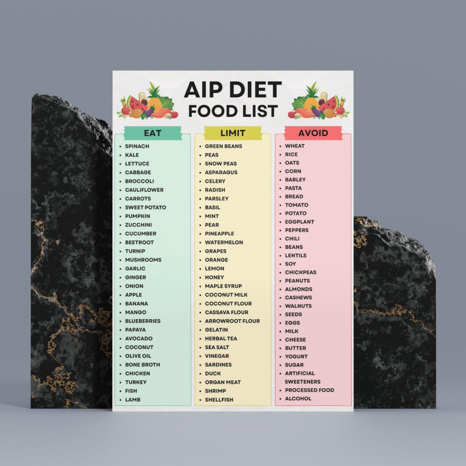 Aip Diet Food List, Aip Food Chart, Aip Food List Printable, Aip Diet ...