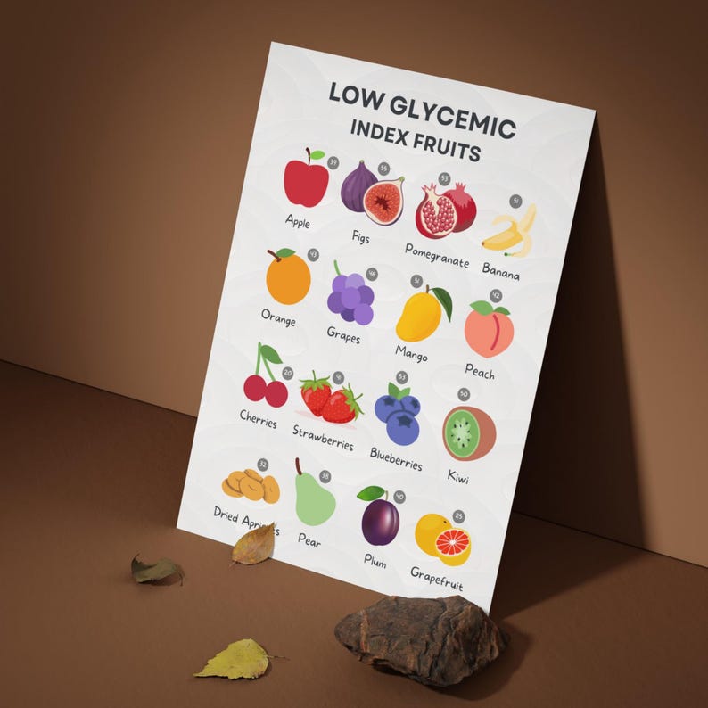 Low Glycemic Index Fruit Chart Printable, Low Glycemic Index Fruits ...