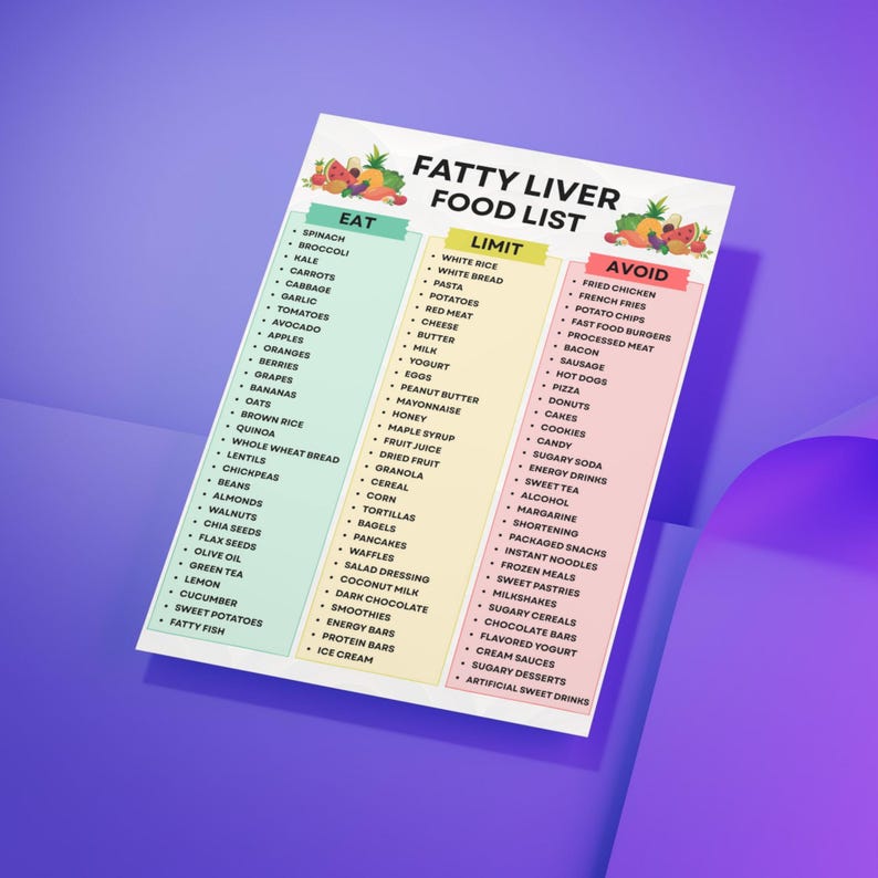 Food for Fatty Liver List, Fatty Liver Chart, Fatty Liver Foods, NAFLD ...