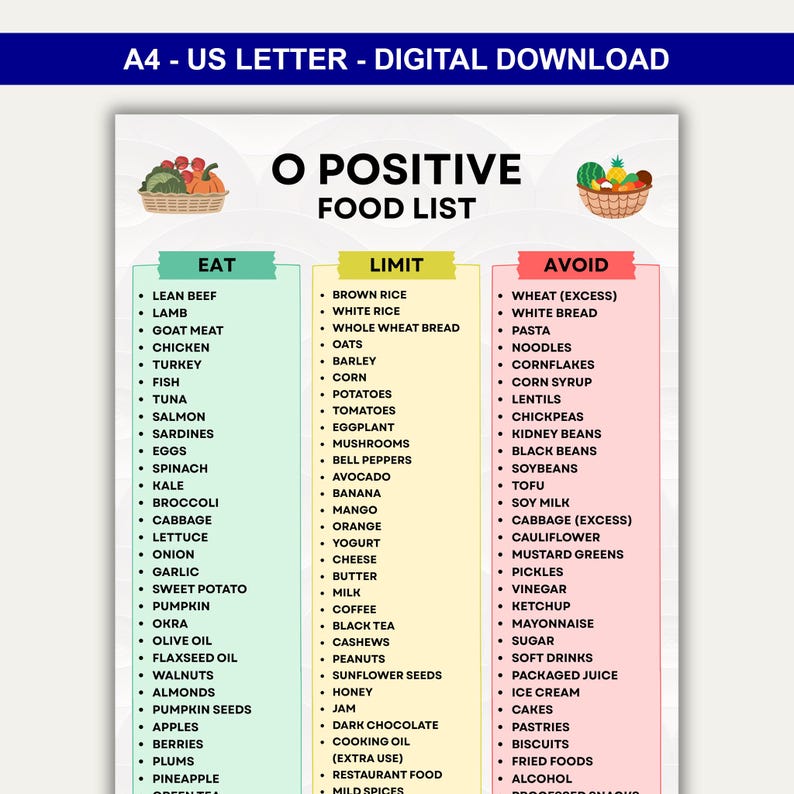O Positive Food List, O Positive Food Diet, Printable Food List, Pdf ...