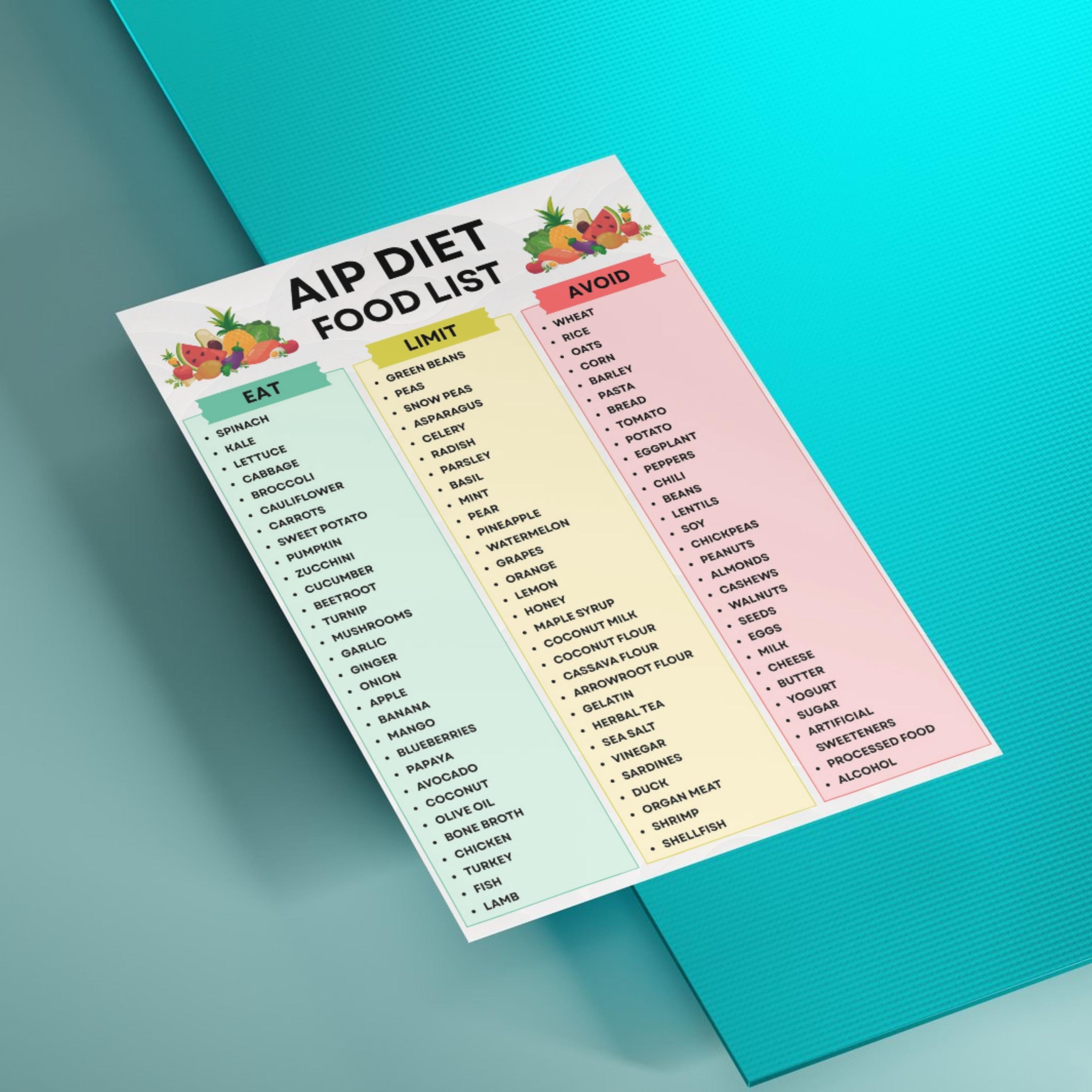 Aip Diet Food List, Aip Food Chart, Aip Food List Printable, Aip Diet ...