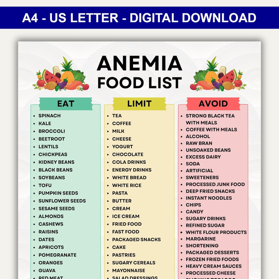 Anemia Food Chart PDF, Anemia Food List Printable, Anemia Grocery List ...