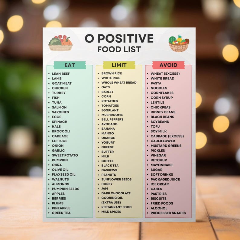 O Positive Food List, O Positive Food Diet, Printable Food List, Pdf ...