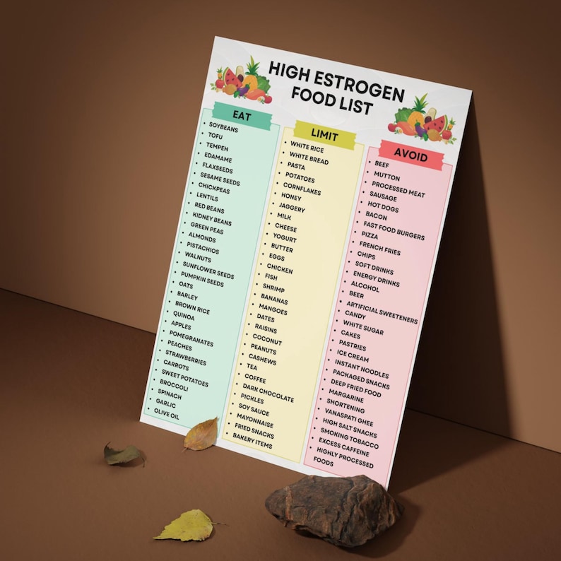 High Estrogen Food List Printable, Estrogen Foods Pdf, Phytoestrogen ...