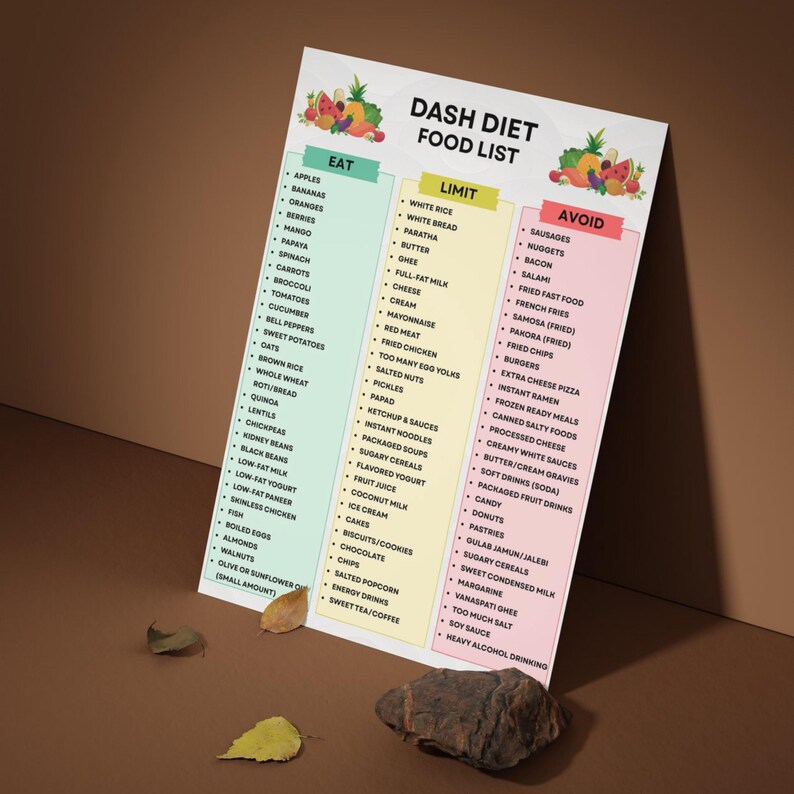 Printable Diet Food List Printable,dash Diet Meal Plan,dash Diet Chart ...