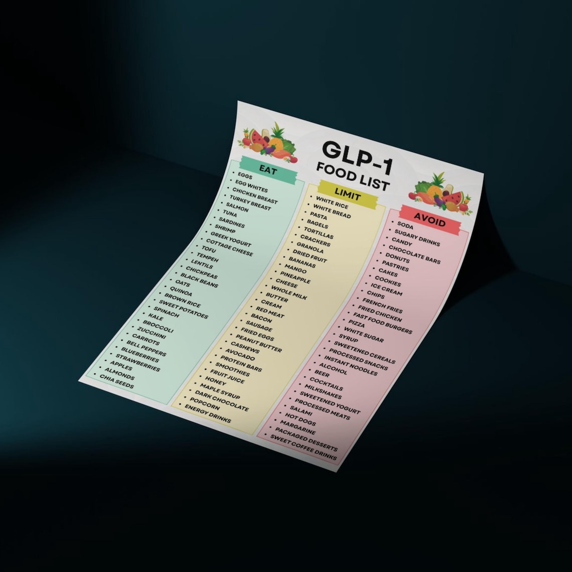 Glp 1 Food List Printable, Glp 1 Foods to Avoid List, Glp 1 Diet Plan ...