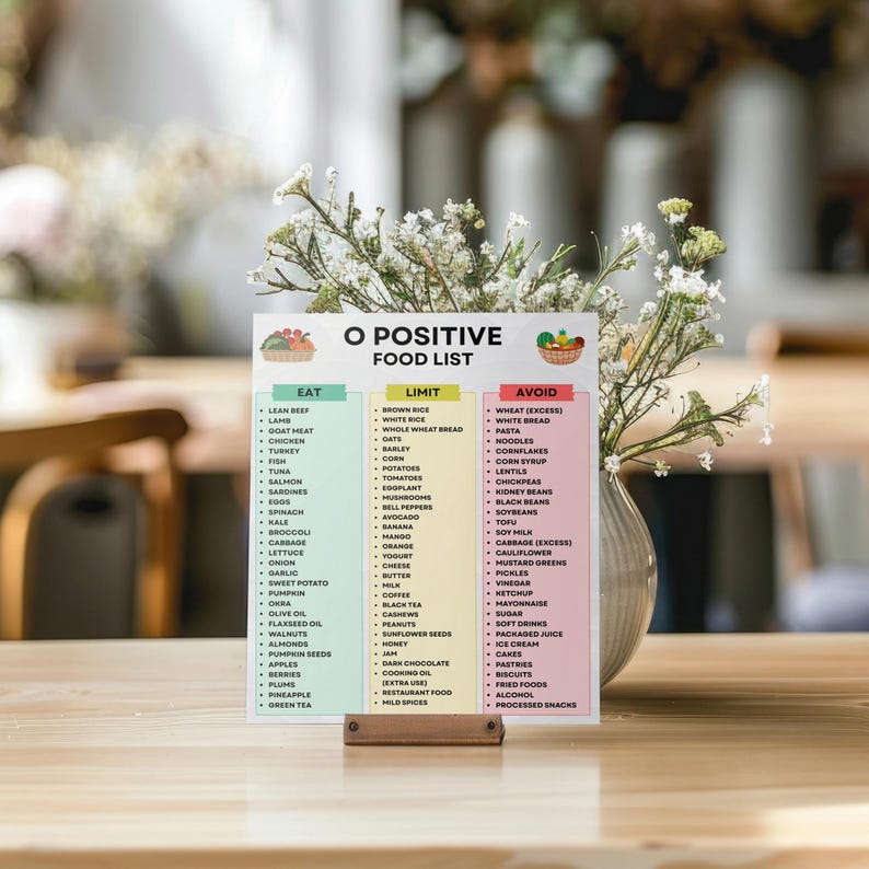 O Positive Food List, O Positive Food Diet, Printable Food List, Pdf ...