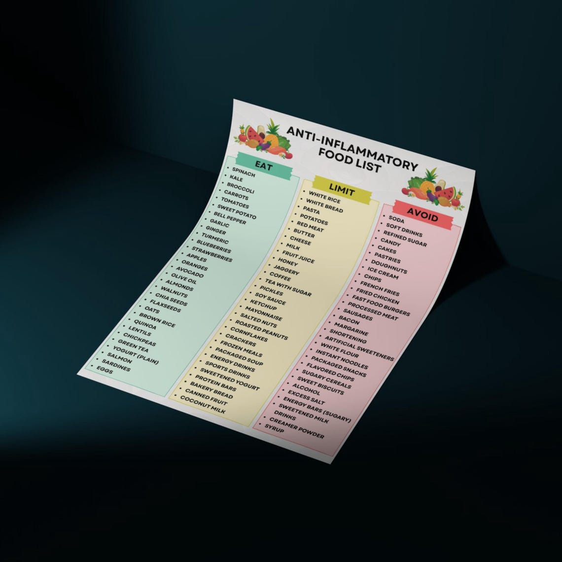 Printable Anti Inflammatory Food List Poster, Anti Inflammatory Food ...