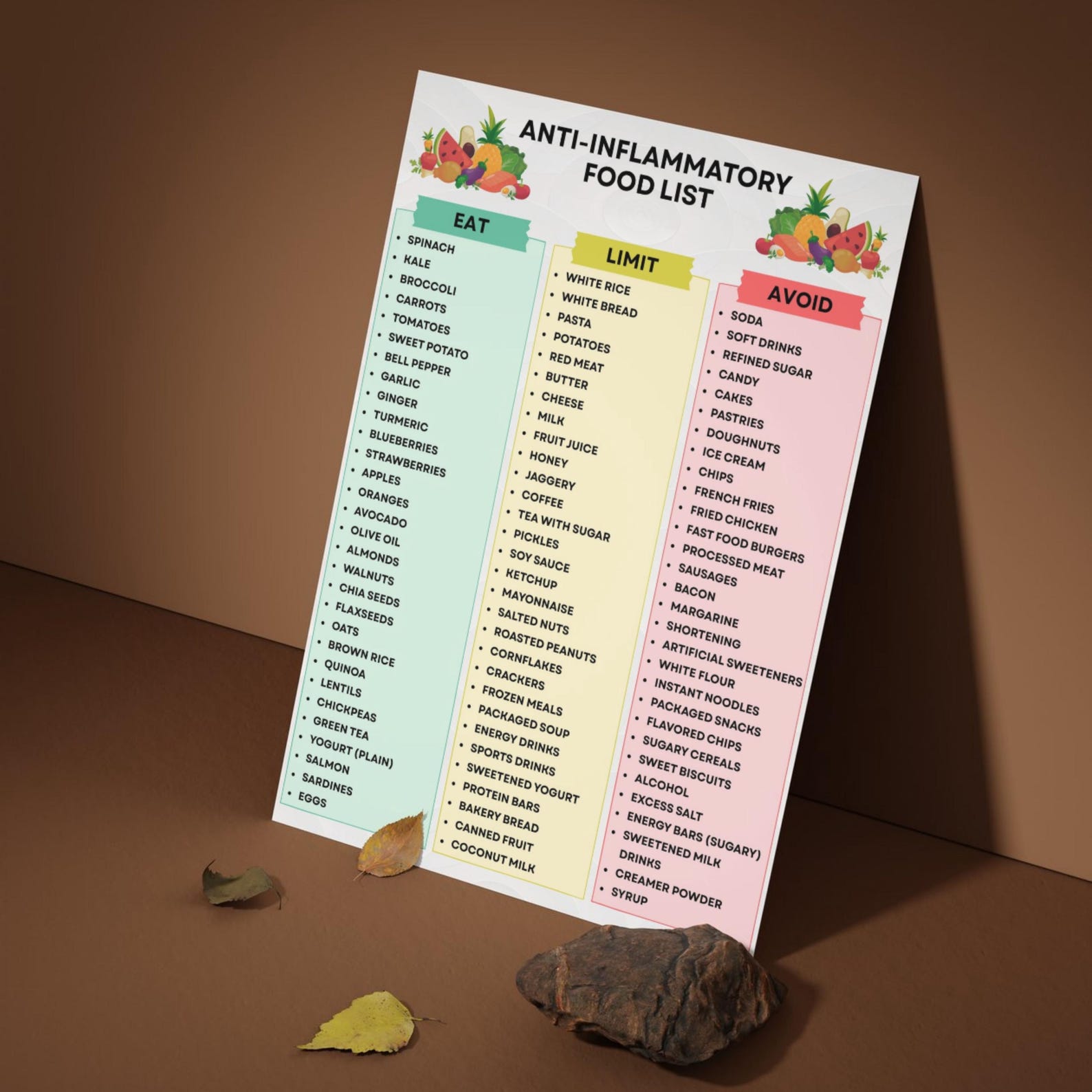 Printable Anti Inflammatory Food List Poster, Anti Inflammatory Food ...