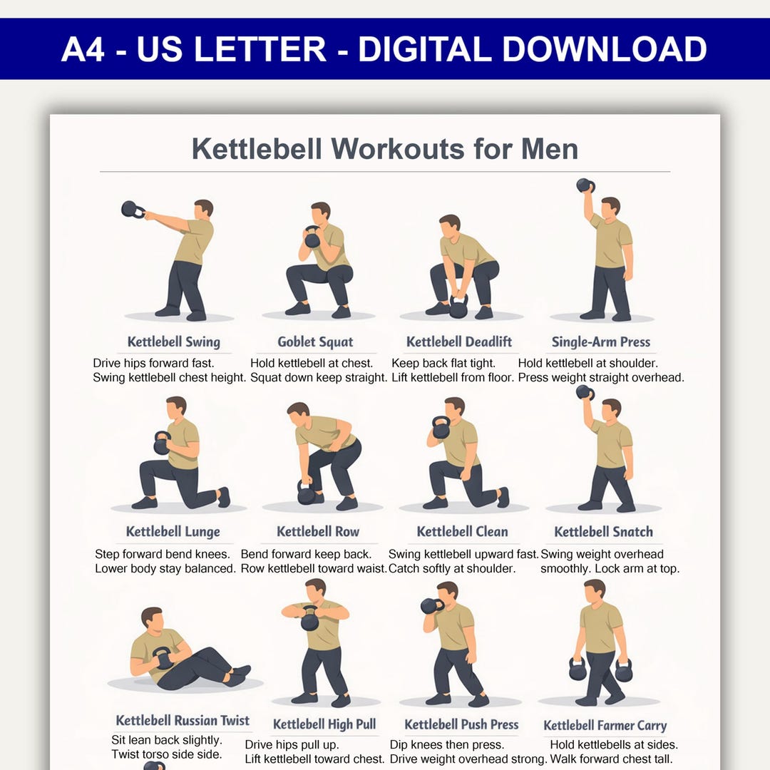 Printable Kettlebell Workout Poster Pdf, Kettlebell Workout Chart ...