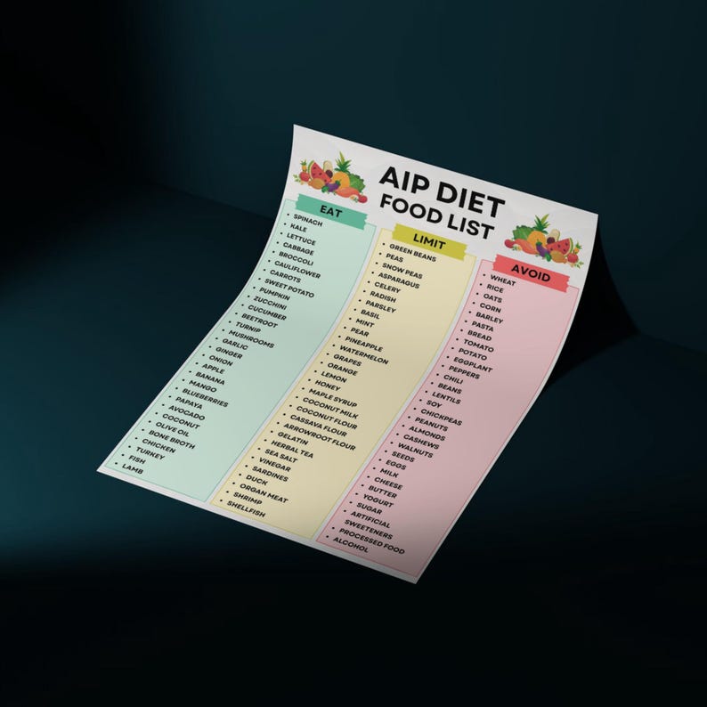 Aip Diet Food List, Aip Food Chart, Aip Food List Printable, Aip Diet ...
