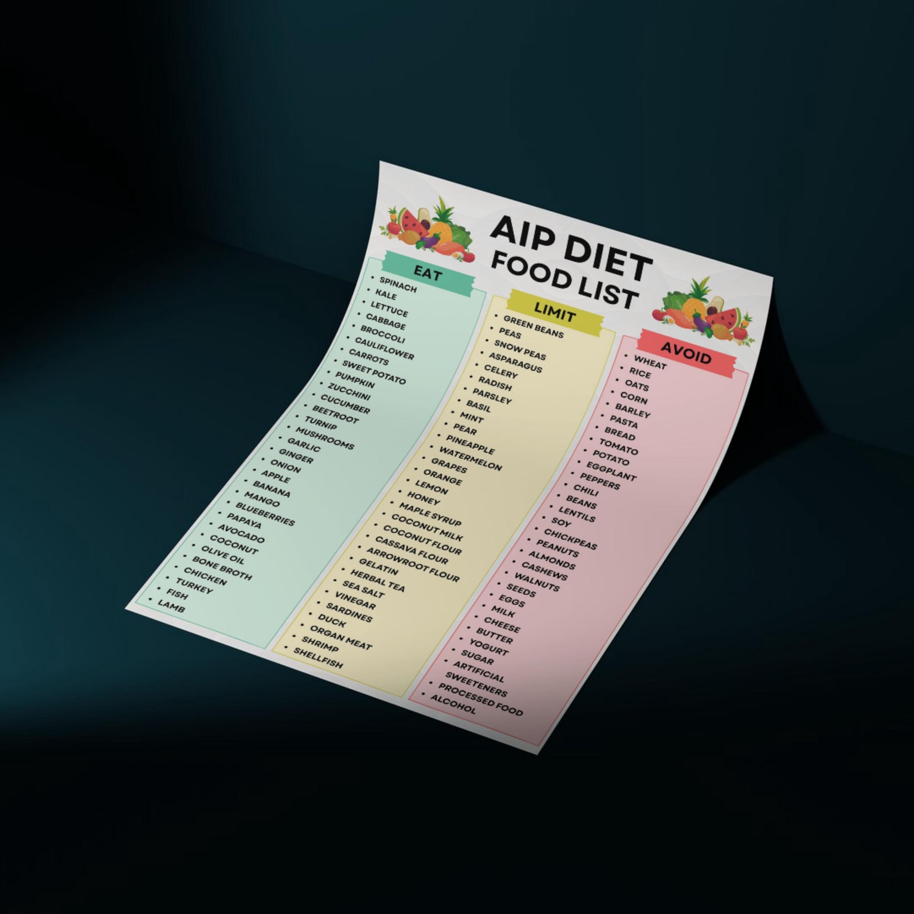 Aip Diet Food List, Aip Food Chart, Aip Food List Printable, Aip Diet ...