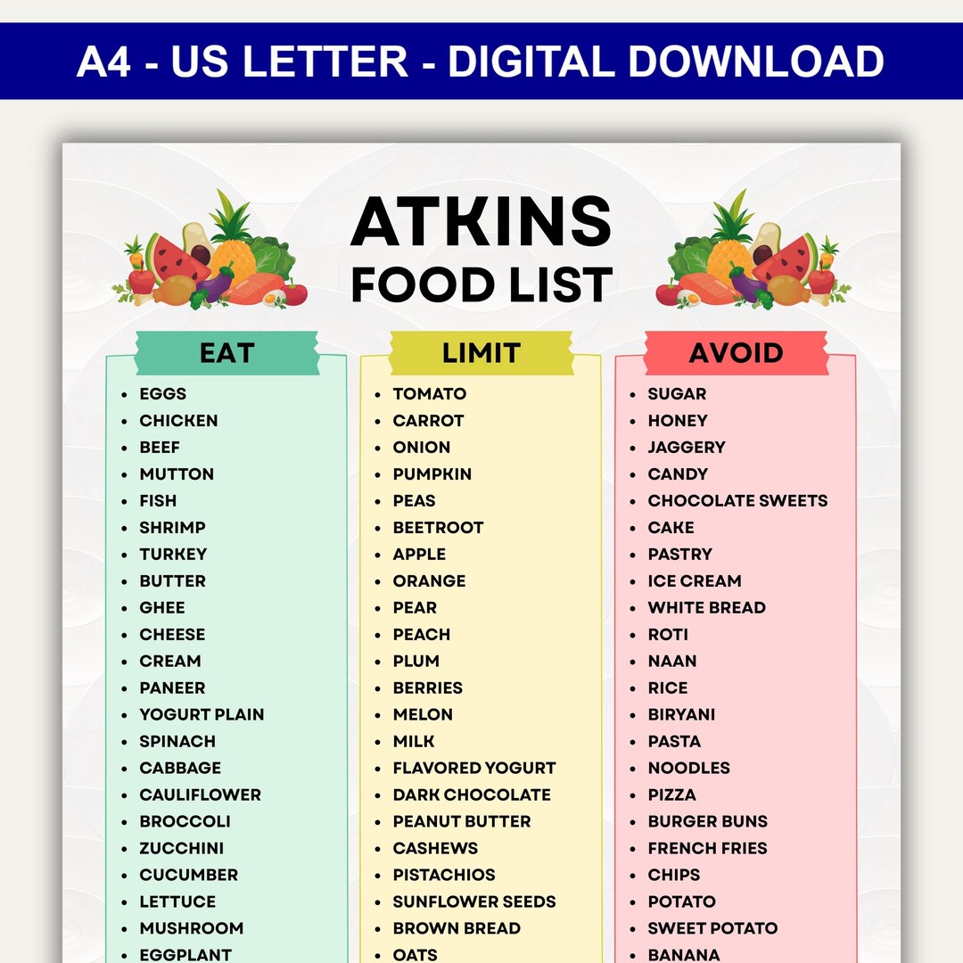 Atkins Food List Printable, Atkins Food Chart PDF, Atkins Diet Plan ...
