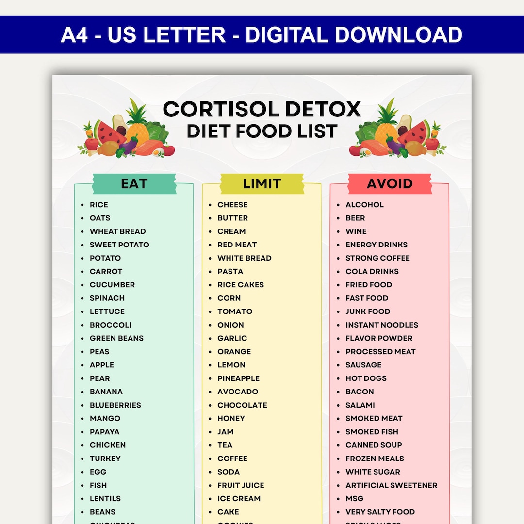 Cortisol Detox Diet Food List Printable, Cortisol Detox Food Chart ...