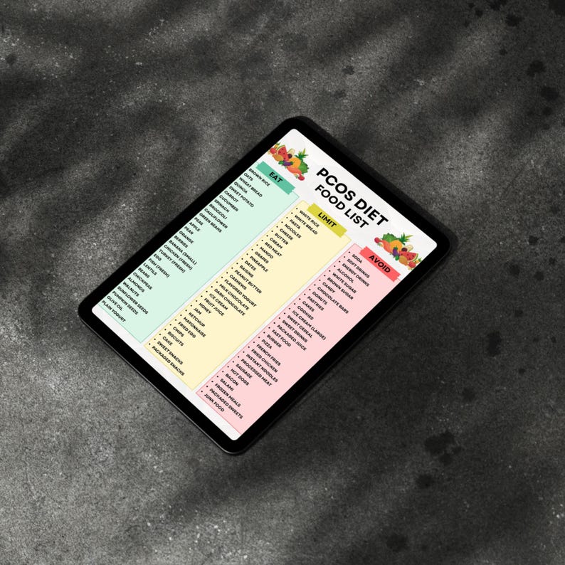 Pcos Food List, Printable Pcos Diet Food List Poster, Pcos Meal Plan ...