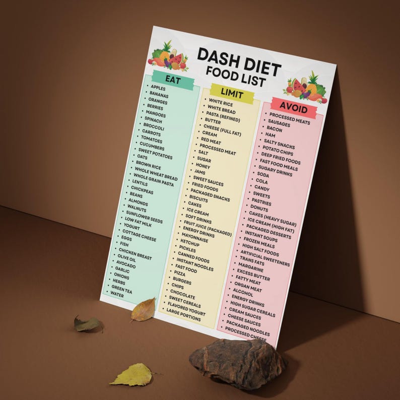DASH Diet Food List Printable, DASH Diet Food Chart, DASH Diet Planner ...