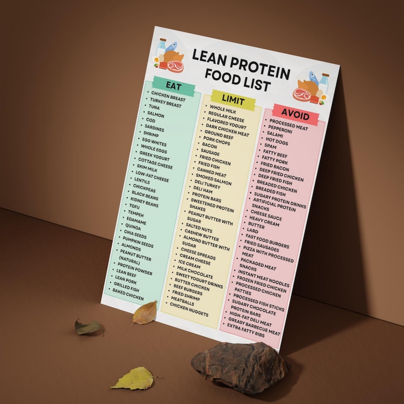 Lean Protein Food List Printable, Lean Protein Chart, Lean Protein Food ...
