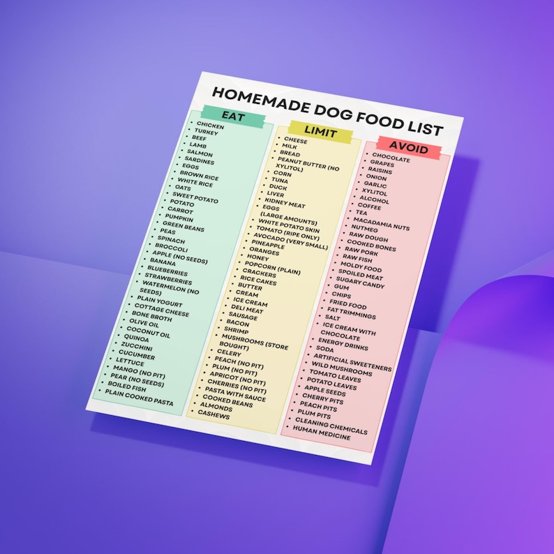 Homemade Dog Food List Printable, Safe Dog Food Chart PDF, Dog Food ...