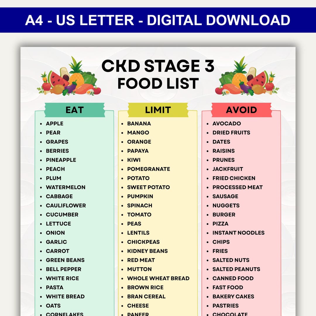 Ckd Stage 3 Food List Printable, Stage 3 Ckd Diet Guide, Printable ...