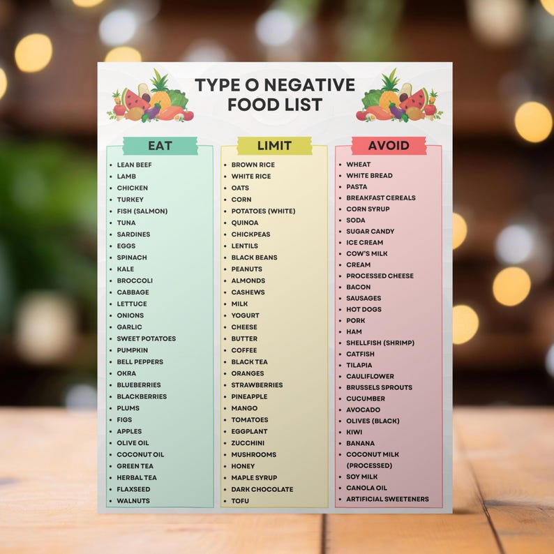 Type O Negative Food List, Printable Food List, Pdf Food List, Digital ...