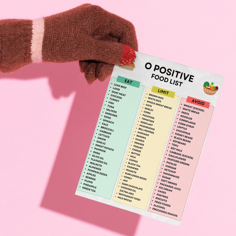 O Positive Food List, O Positive Food Diet, Printable Food List, Pdf ...