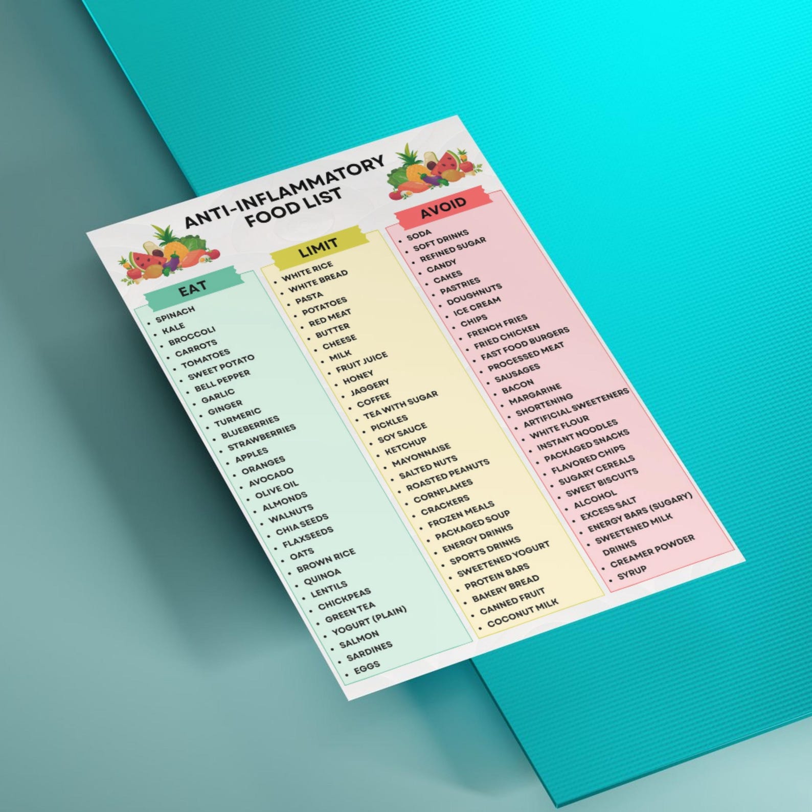 Printable Anti Inflammatory Food List Poster, Anti Inflammatory Food ...