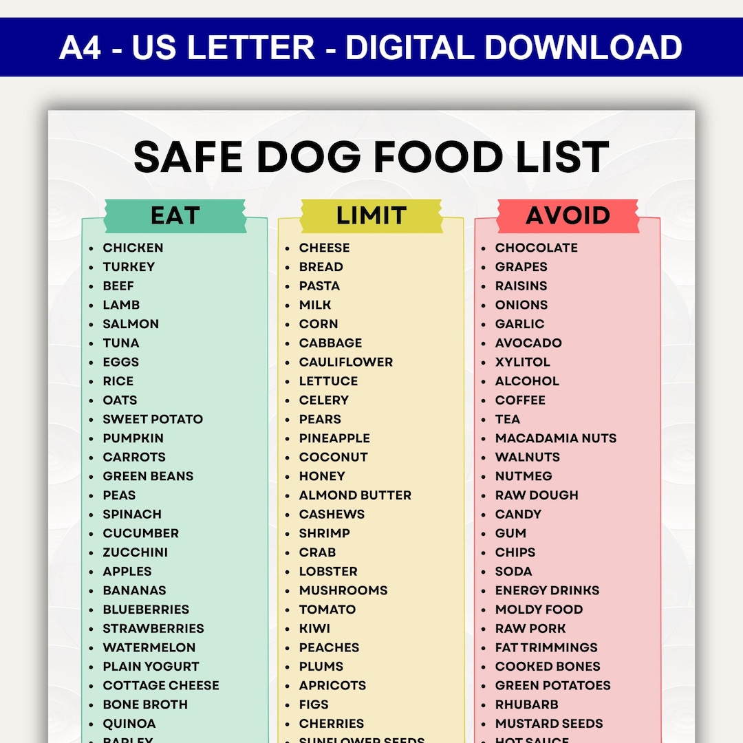Printable Safe Dog Food List, Safe Dog Food Chart, Printable Chart Dog ...
