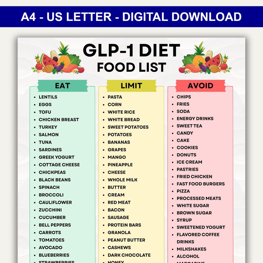 Glp 1 Diet Food List Printable, Glp 1 Food Guide, Glp-1 Diet Plan, Eat ...