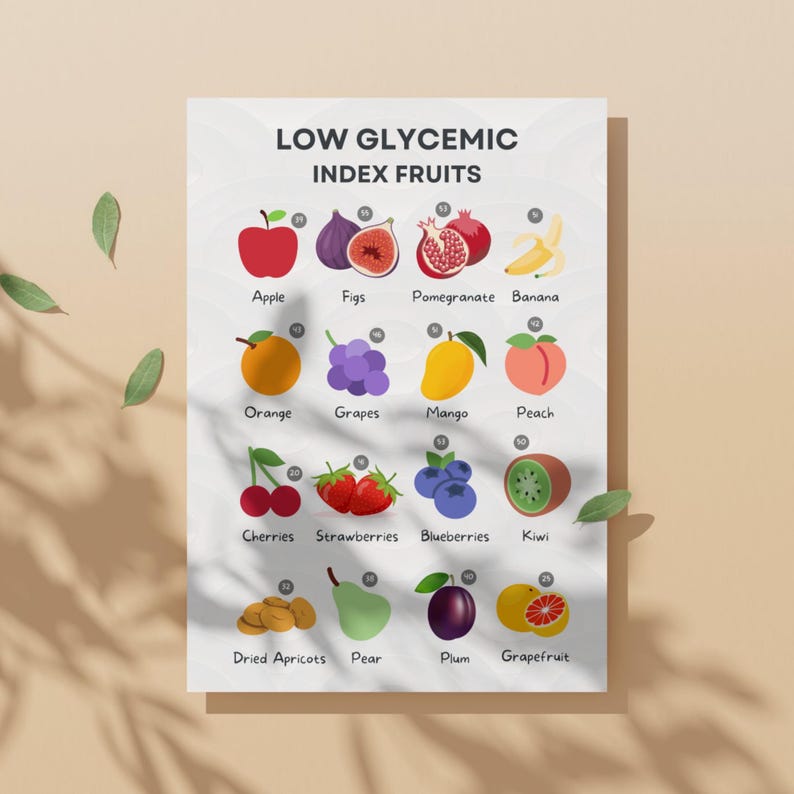 Low Glycemic Index Fruit Chart Printable, Low Glycemic Index Fruits ...