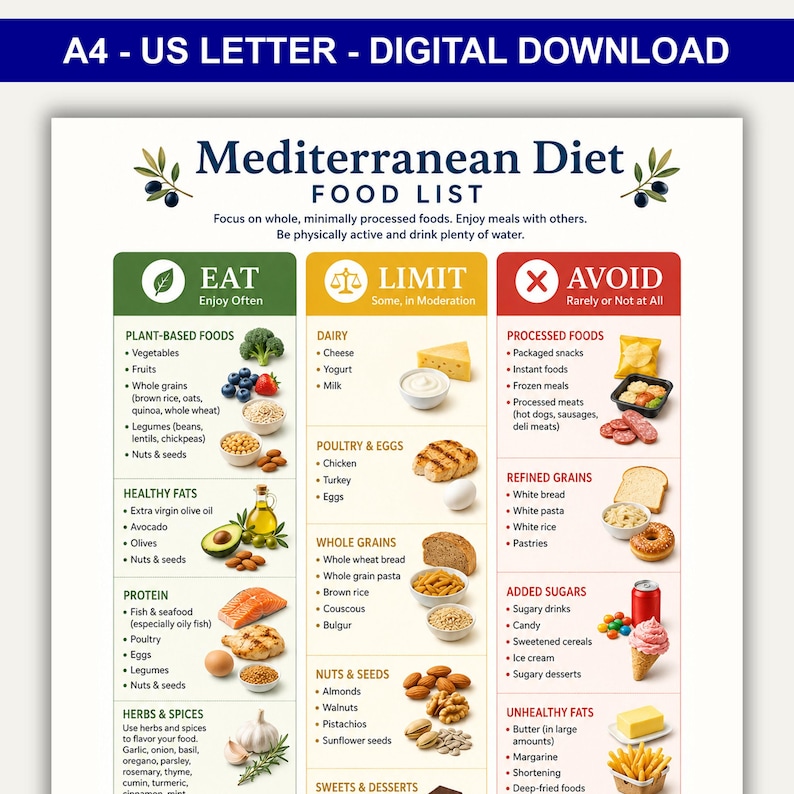 Mediterranean Diet Food List Printable PDF, Mediterranean Diet Chart ...