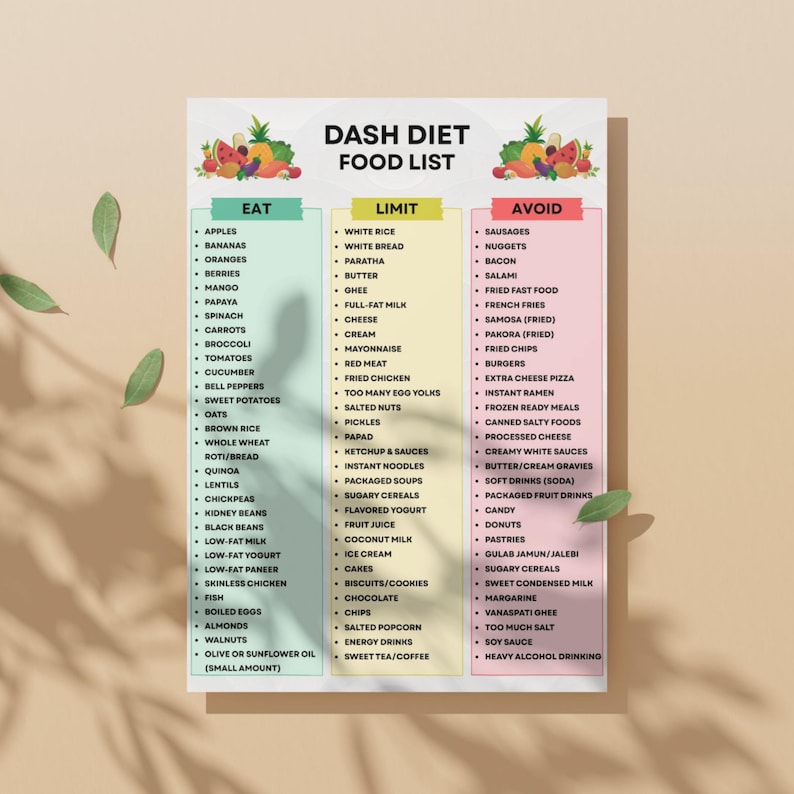 Printable Diet Food List Printable,dash Diet Meal Plan,dash Diet Chart ...