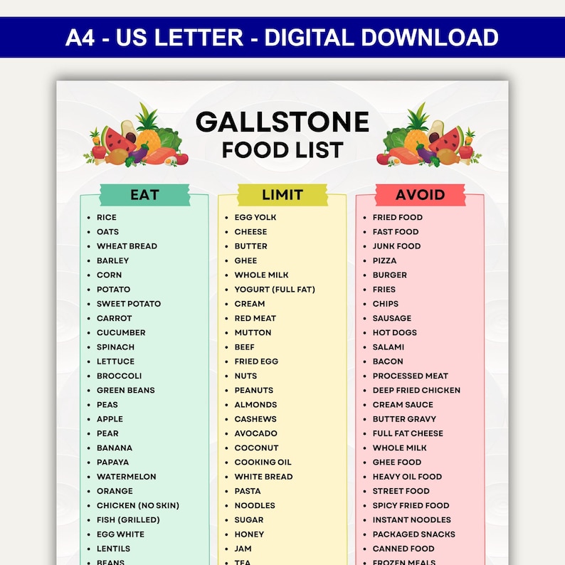 Gallstone Food List Printable, Gallstone Food Chart, Food to Avoid List ...