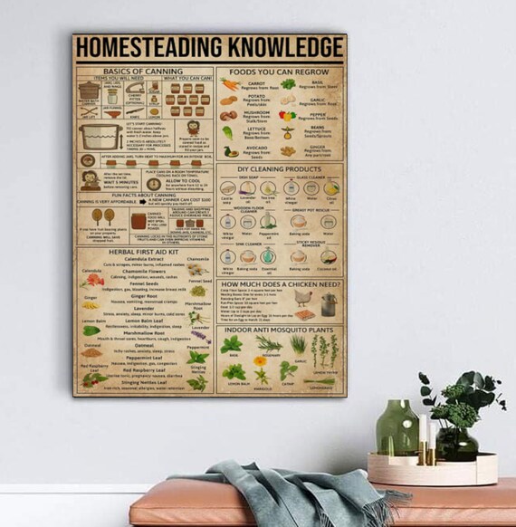 Homesteading Knowledge Posterhomesteading Poster Gift for - Etsy