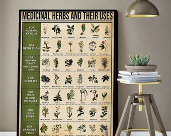 Medicinal Herbs Poster - Etsy