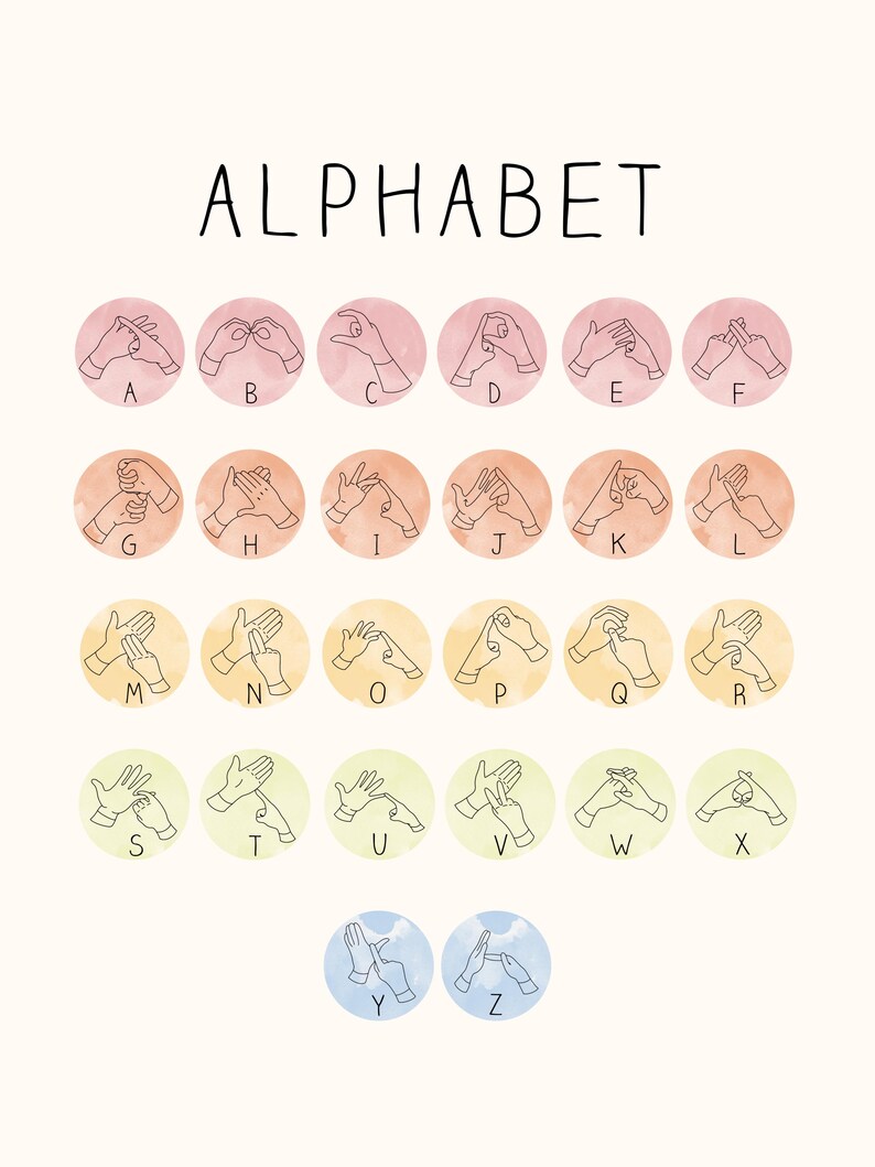 Makaton Alphabet Poster A–Z | Printable SEN Visual Support | Autism ...