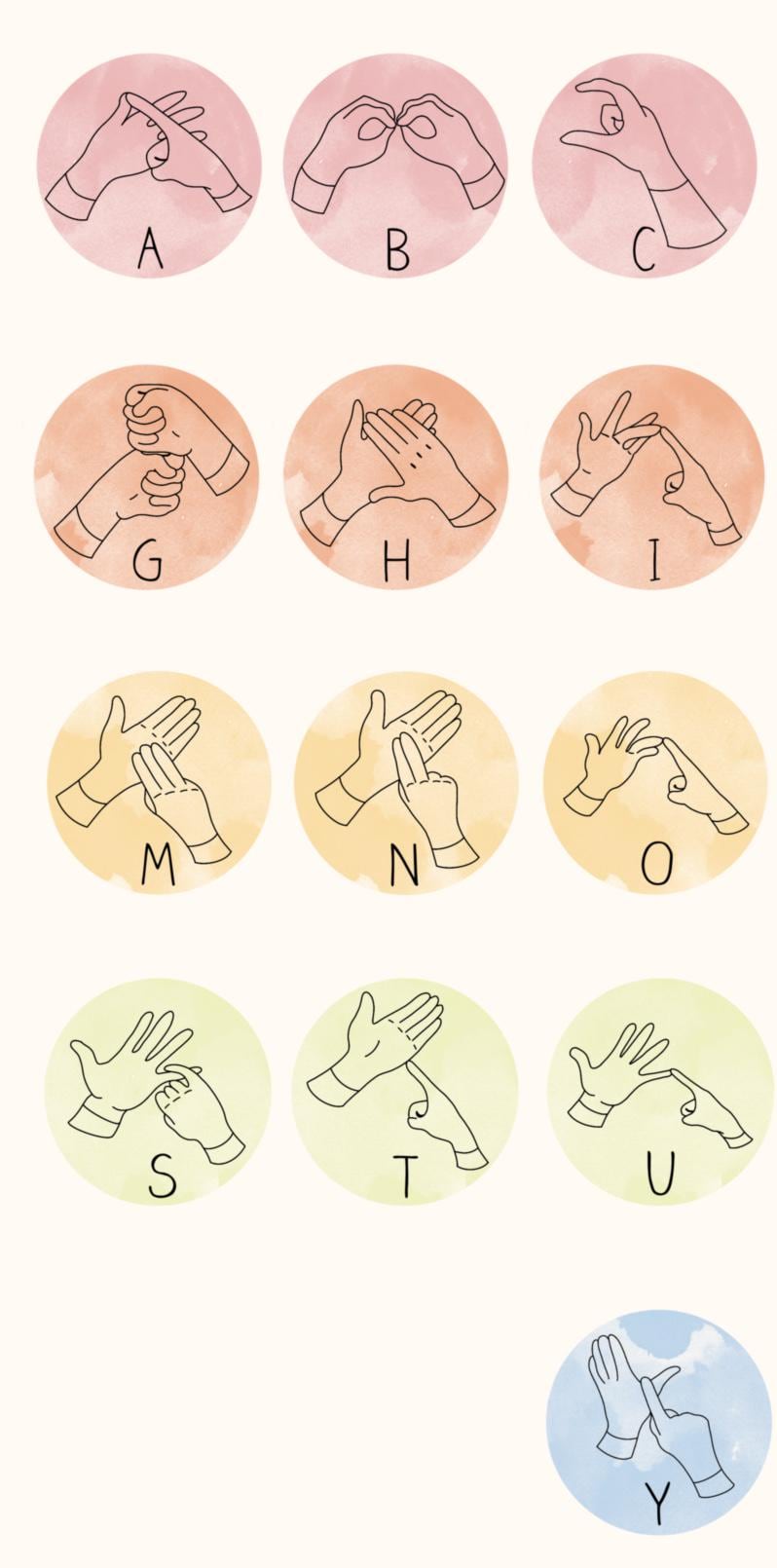 Makaton Alphabet Poster A–Z | Printable SEN Visual Support | Autism ...