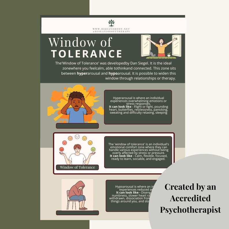 Window of Tolerance Infographic | Poster for Teachers Social Workers ...
