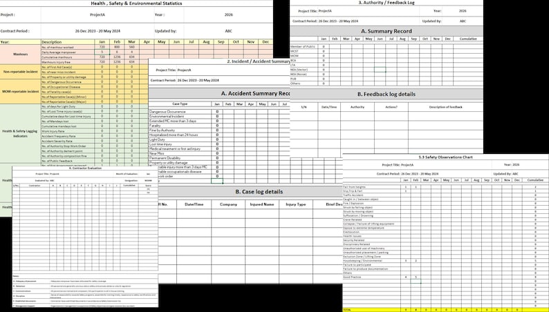 EHS Monthly Performance Dashboard | Safety Incident Tracker ...