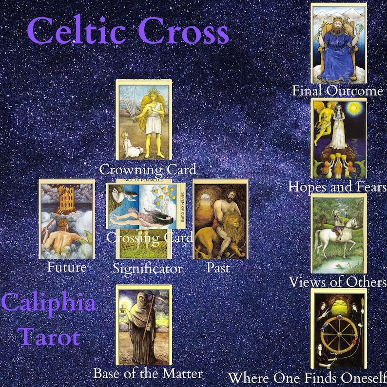 Celtic Cross Tarot Spread - Etsy
